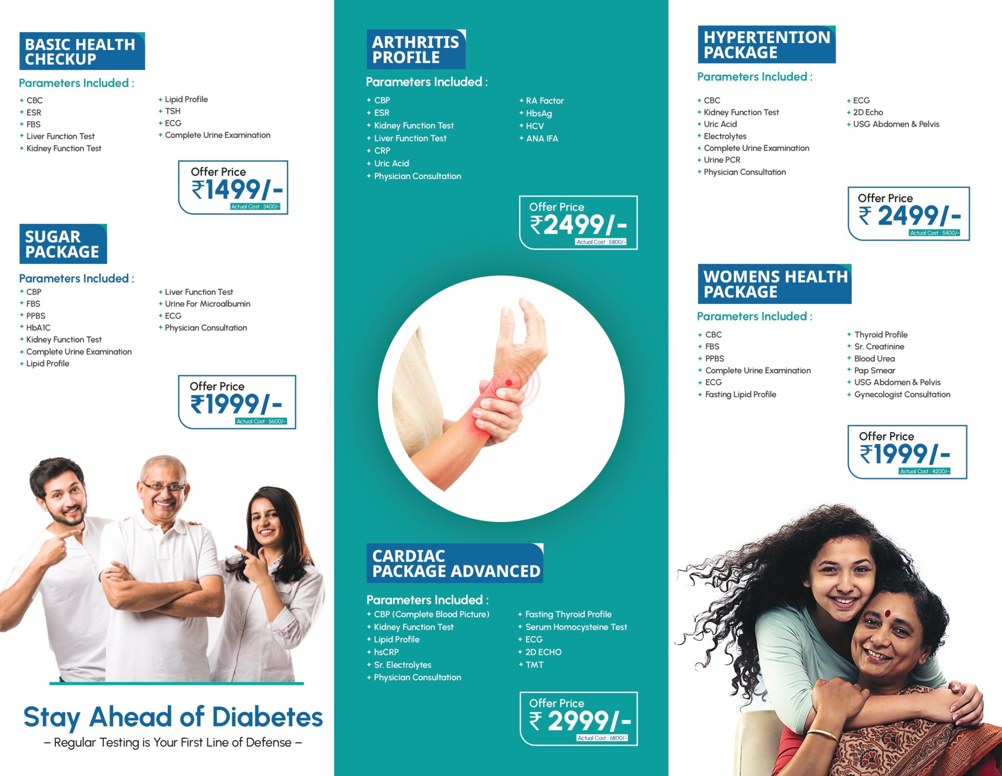 Master Health Package In Kurnool | Aarka Hospitals